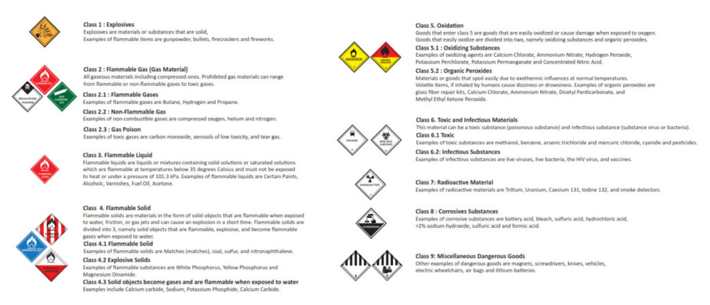 Dangerous Goods Cargo - Surya Surindo Group